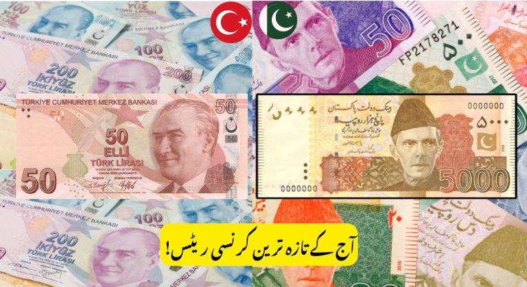 SAR to PKR Exchange Rate 2026: Saudi Riyal to Pakistani Rupee Forecast ...
